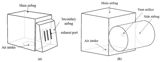 Design and Analysis of a Cushioning Airbag System for Heavy Airdropped ...