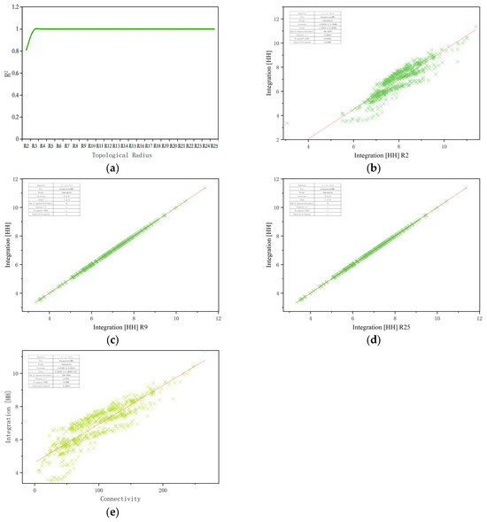 Suitability Assessment and Route Network Planning for Low-Altitude ...