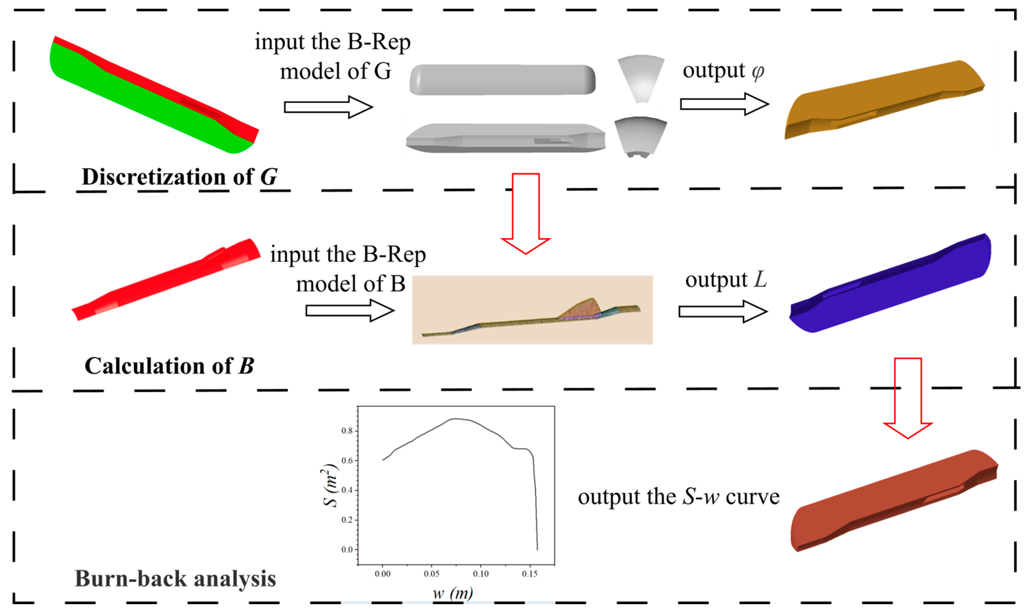 Multi-Objective Design Optimization of Solid Rocket Motors via ...