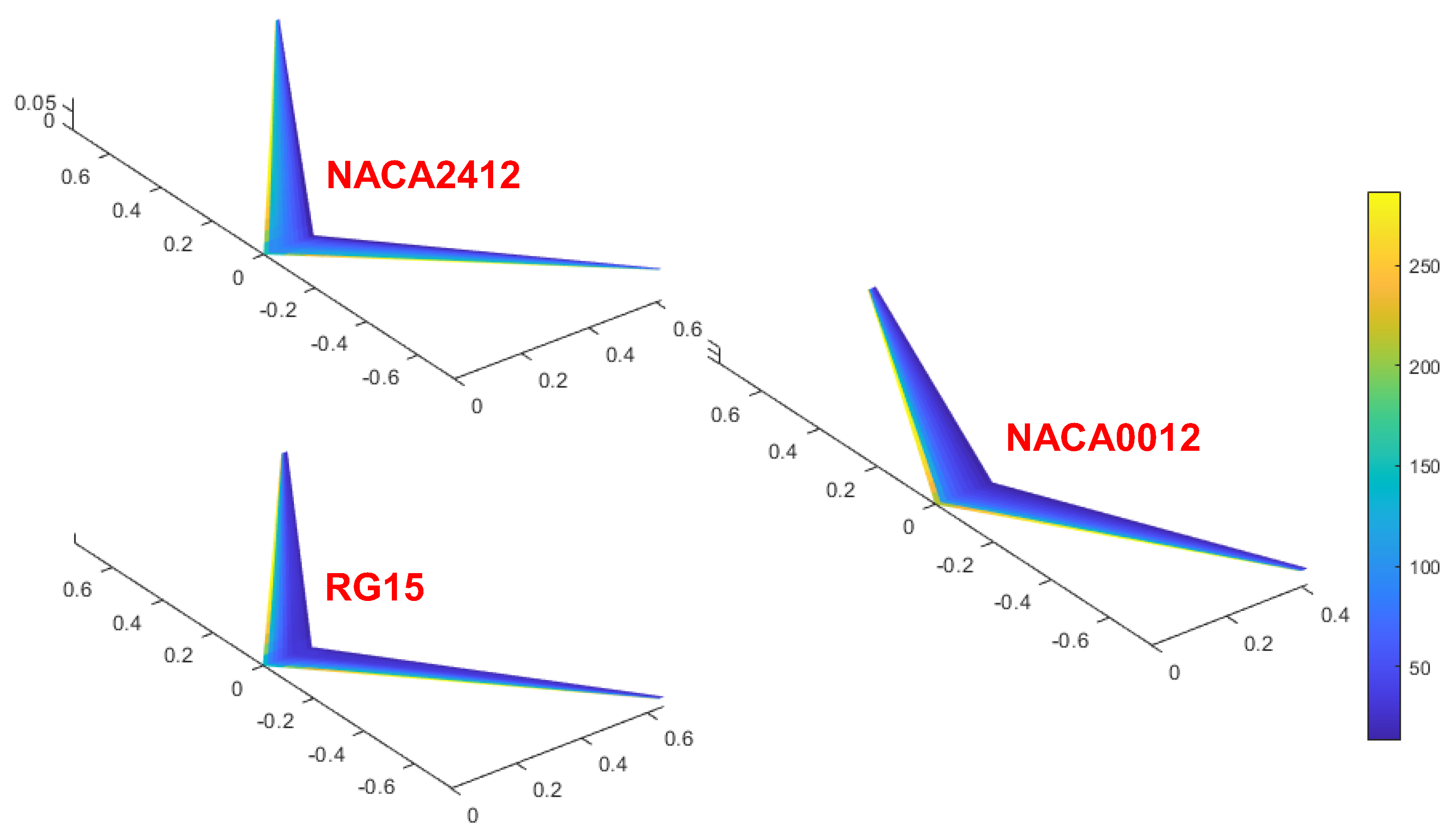 Aerodynamic Design Optimization for Flying Wing Gliders Based on the ...