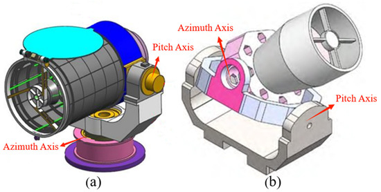 Multi-Stage Coordinated Azimuth Control for High-Precision Balloon ...