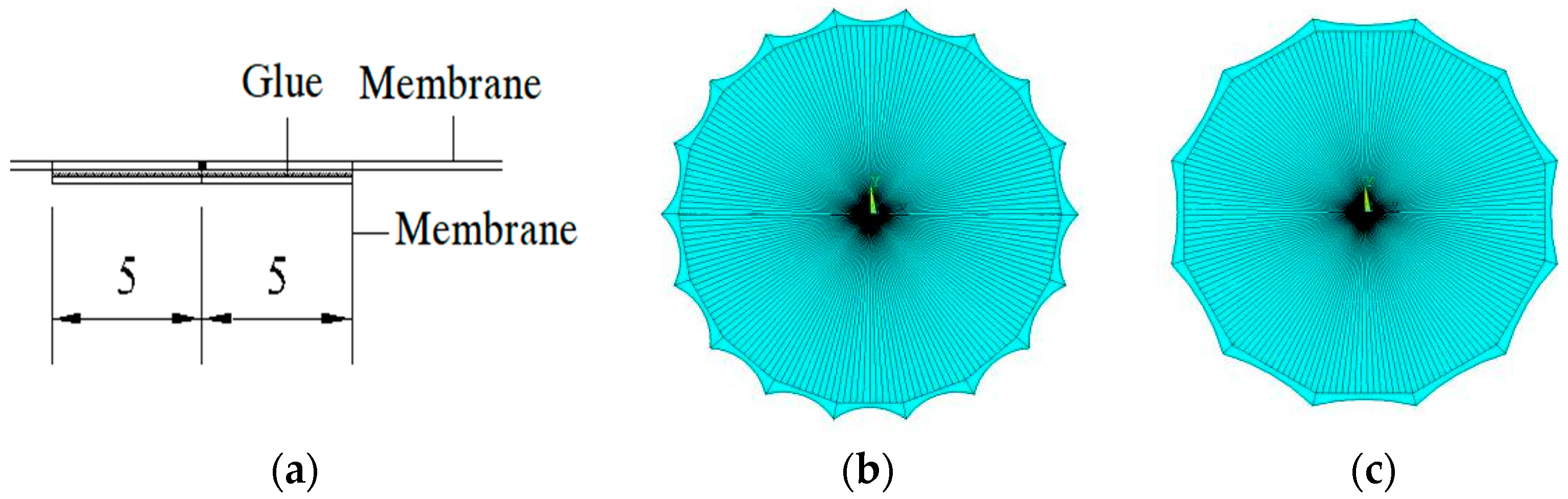 An Experimental and Numerical Comparison of the Mechanical ...