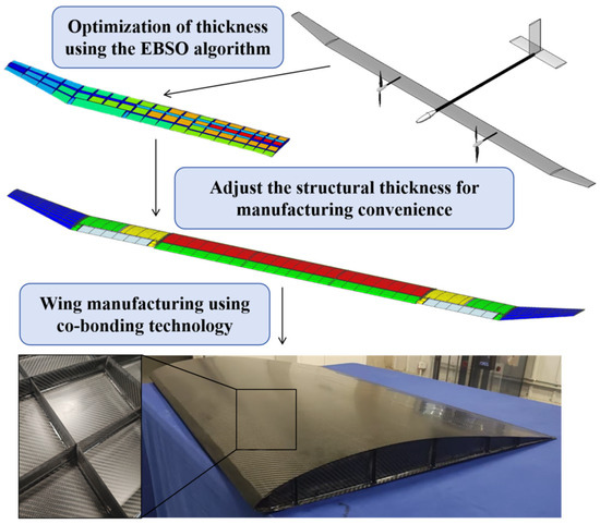 Lightweight Design of Aircraft Structures Based on Elastic Boundary Sub ...