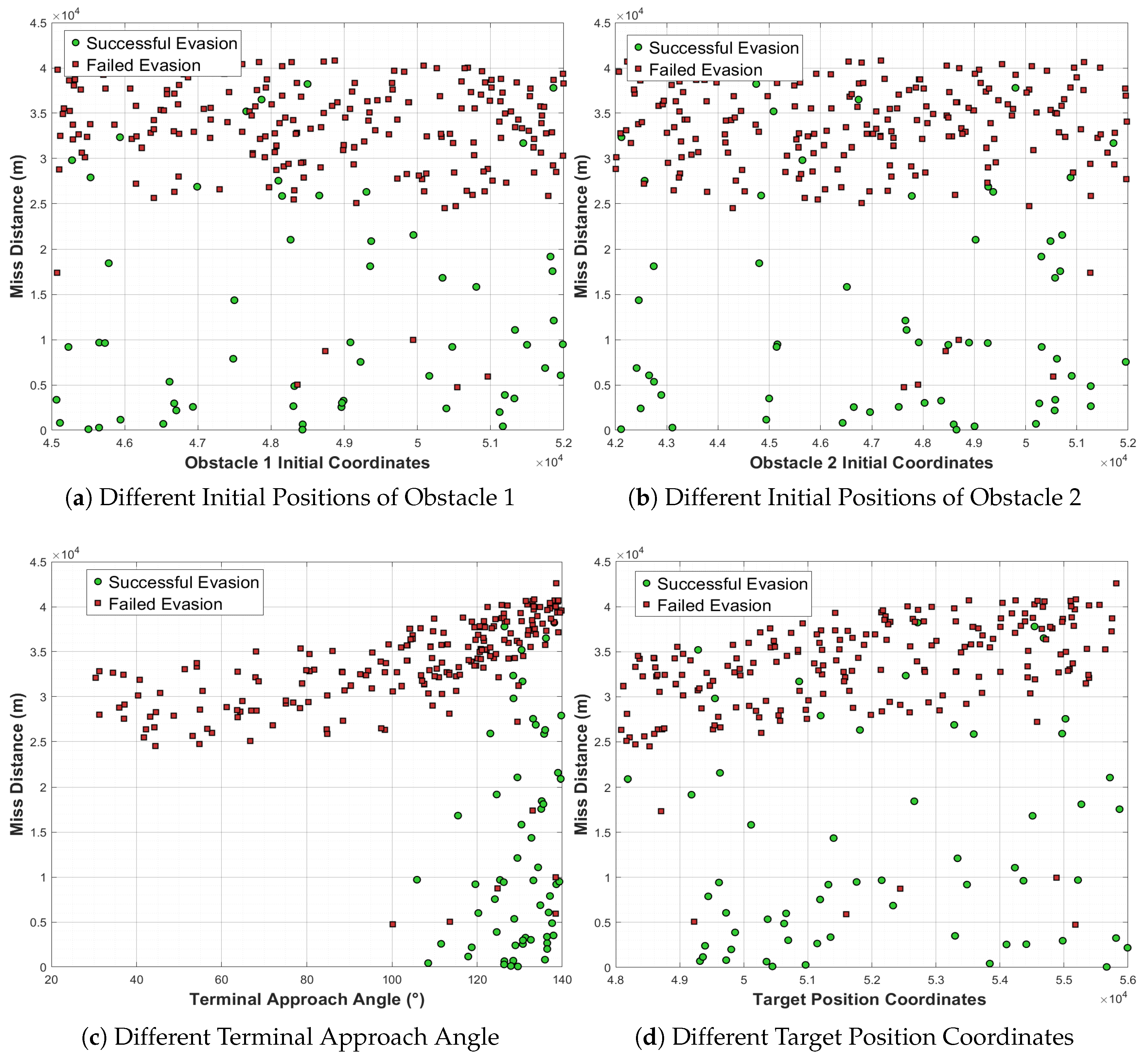 An Integrated Strategy for Intelligent Evasion and Navigation of ...