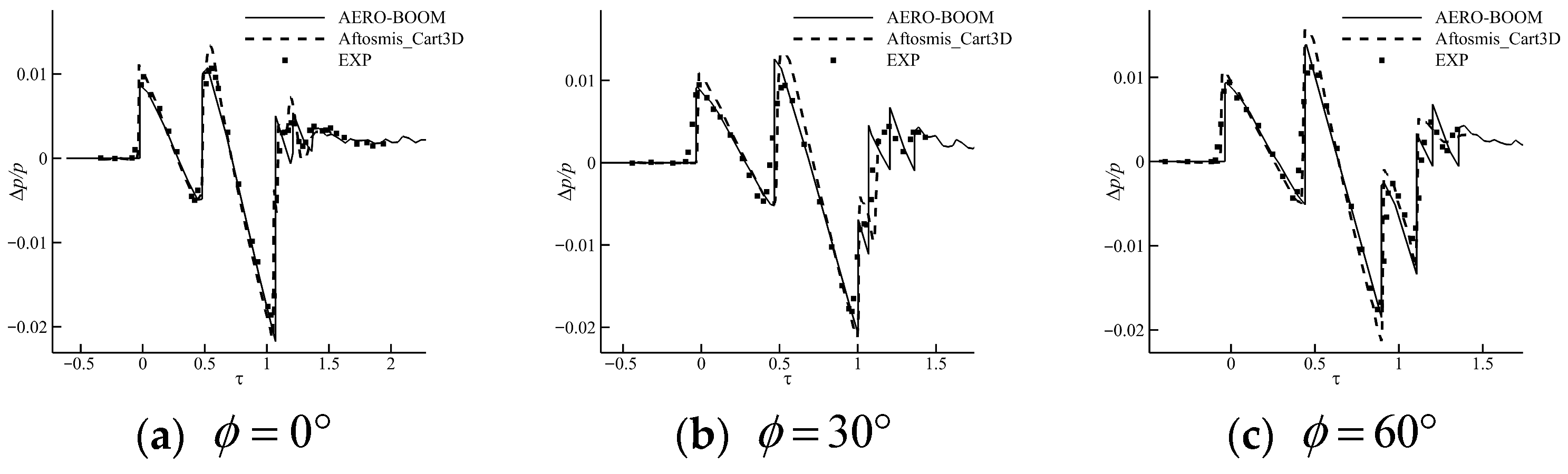 Multidisciplinary Design Optimization for the Conceptual Design of ...