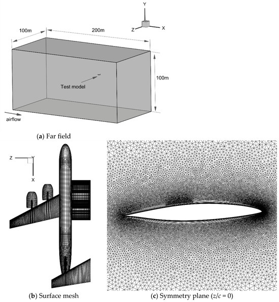 Shock Control on a Double-Fuselage Aircraft with a Natural Laminar Flow ...