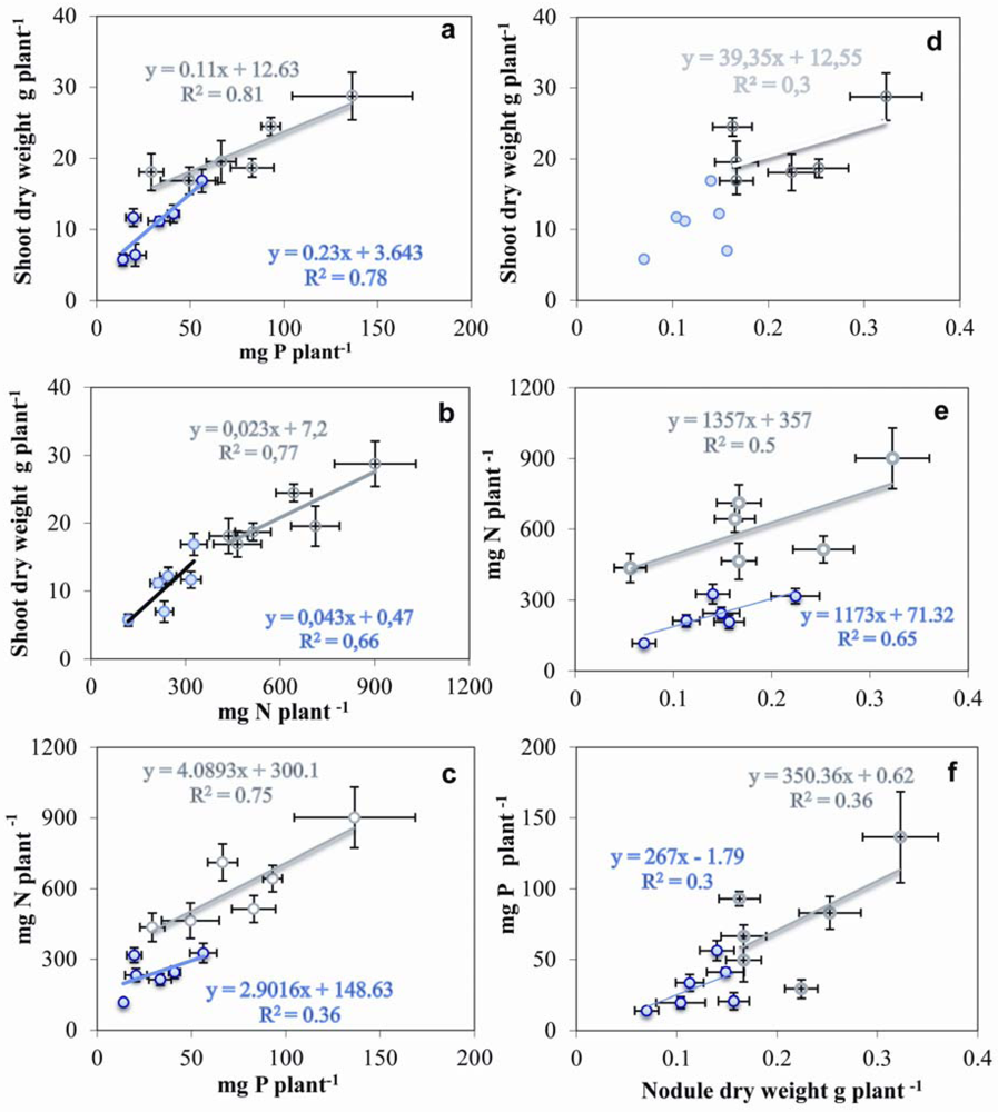 Agriculture | Special Issue : Soil Biology and Its Importance in Soil ... Agriculture | Special Issue : Soil Biology and Its Importance in Soil ...