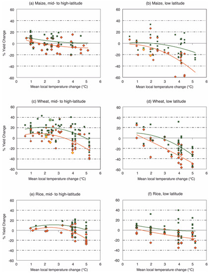 The Potential Impact of Climate Change on Soil Properties and Processes ...