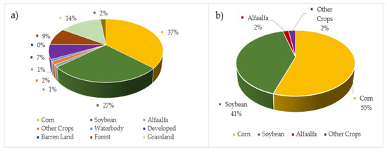 In-Season Major Crop-Type Identification for US Cropland from Landsat ...