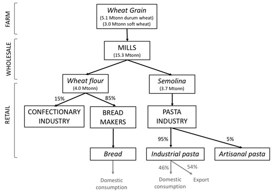 The Effects of Agricultural Price Instability on Vertical Price ...