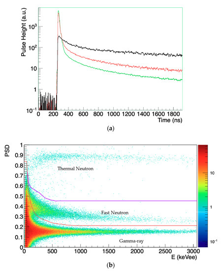 A Novel Cosmic-Ray Neutron Sensor for Soil Moisture Estimation over ...