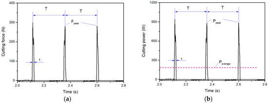 Multiresponse Optimization of Cutting Force and Cutting Power in ...