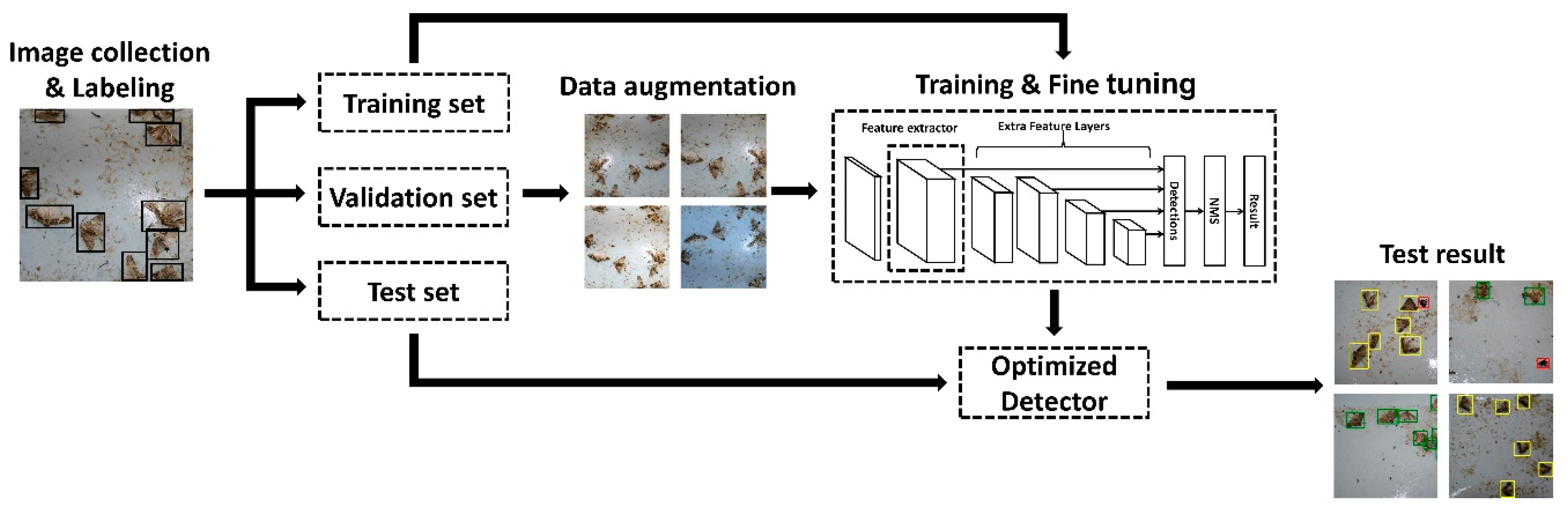 Moth Detection from Pheromone Trap Images Using Deep Learning Object Detectors