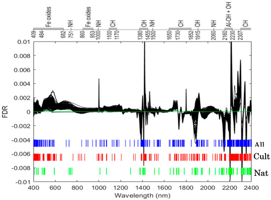 Prediction of Soil Oxalate Phosphorus using Visible and Near-Infrared ...