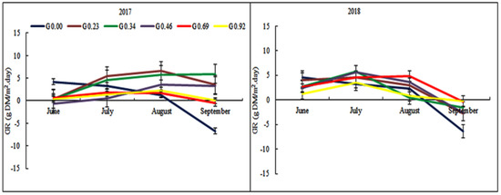 The Joint Effect of Grazing Intensity and Soil Factors on Aboveground ...