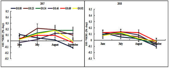 The Joint Effect of Grazing Intensity and Soil Factors on Aboveground ...
