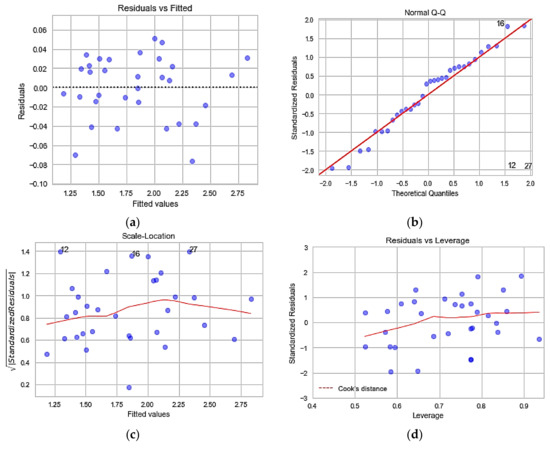 A Hybrid CFS Filter and RF-RFE Wrapper-Based Feature Extraction for ...