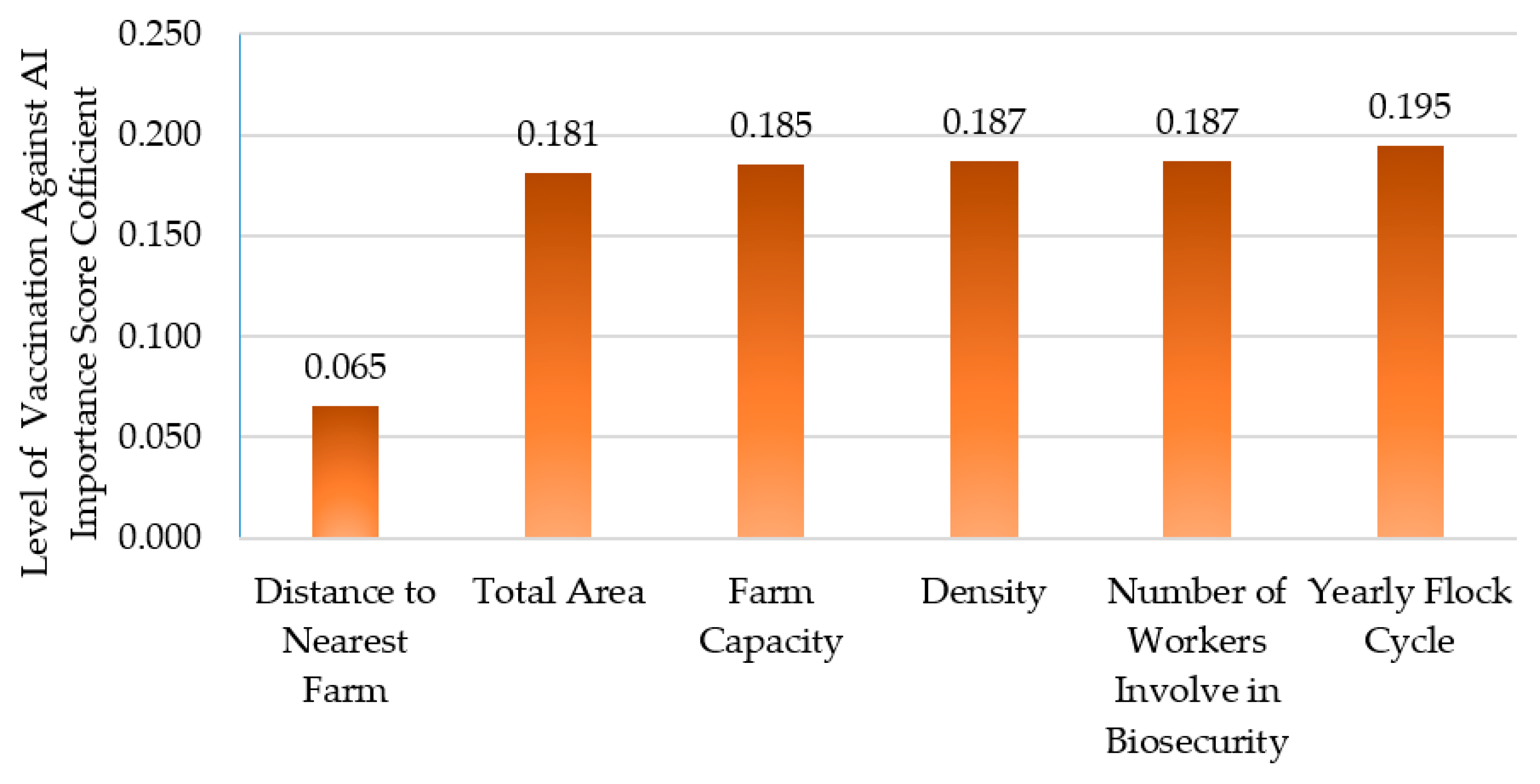 Agriculture | Free Full-Text | Biosecurity Preparedness Analysis for ...