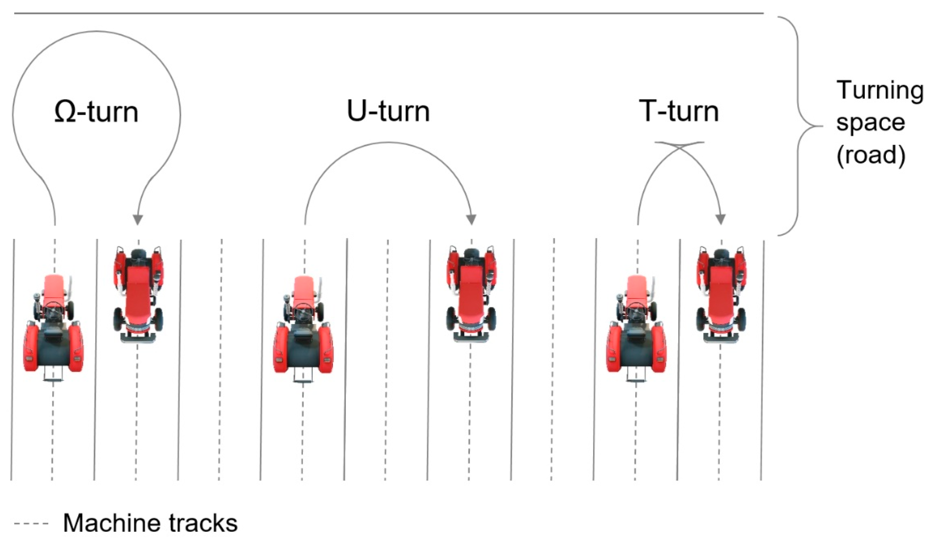 Advanced Computational Methods for Agriculture Machinery Movement ...