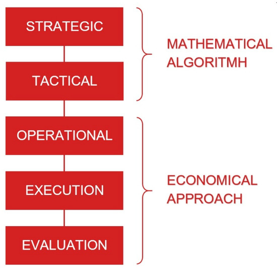 Advanced Computational Methods for Agriculture Machinery Movement ...