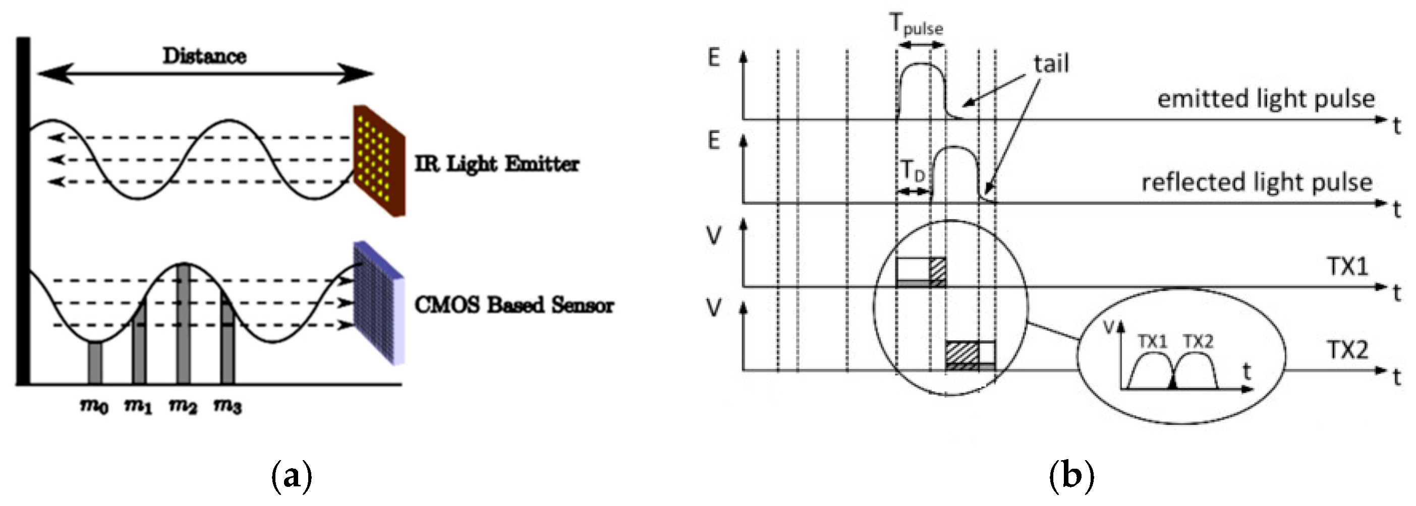 Research Status and Prospects on Plant Canopy Structure Measurement ...