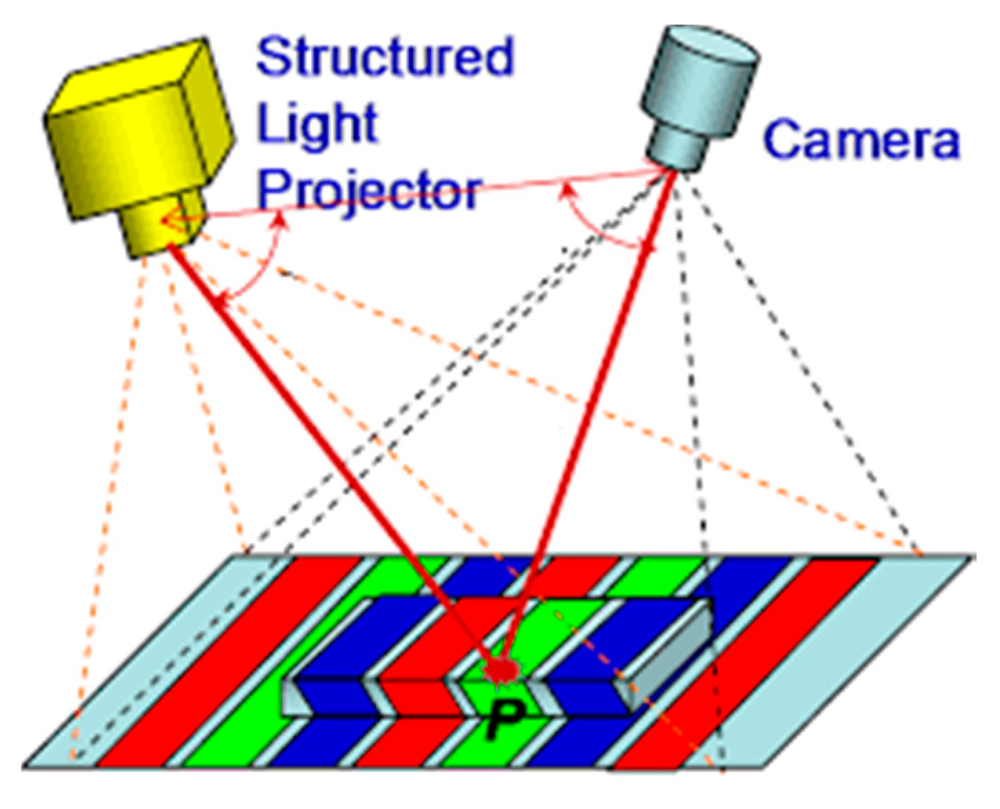 Research Status and Prospects on Plant Canopy Structure Measurement ...