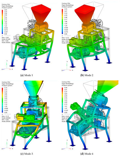 Design and Analysis of an Automatic Shell Cracking Machine of Metohuayo ...