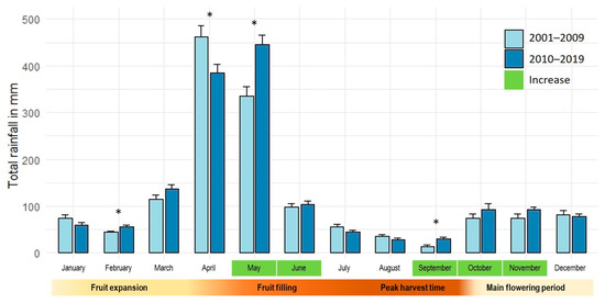 Agriculture | Special Issue : Impact of Climate Change on Agriculture