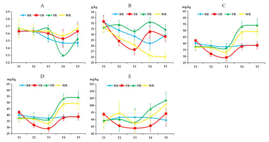 Crop Rotation Enhances Agricultural Sustainability: From an Empirical ...