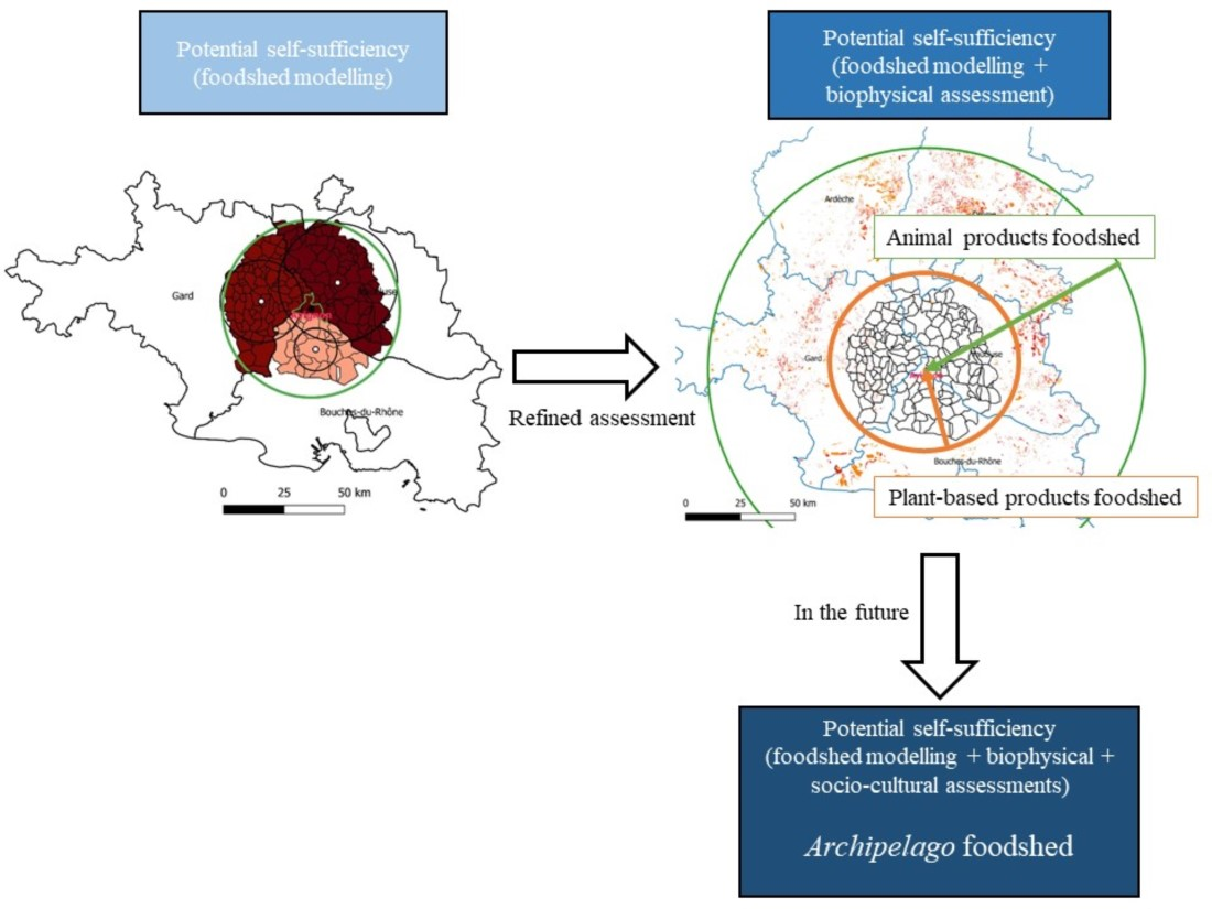 Agriculture | Free Full-Text | Foodshed, Agricultural Diversification ...