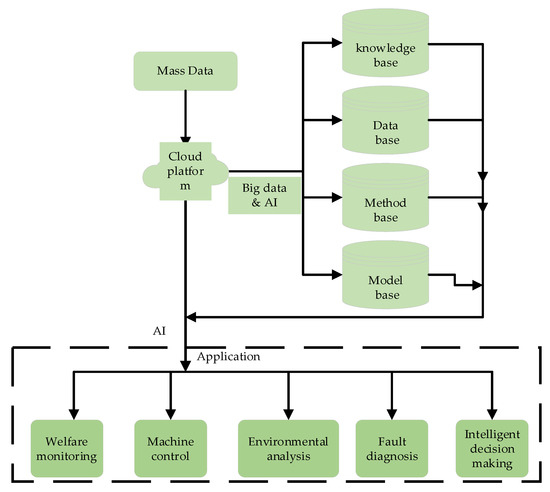 Agriculture | Free Full-Text | From Smart Farming towards Unmanned ...