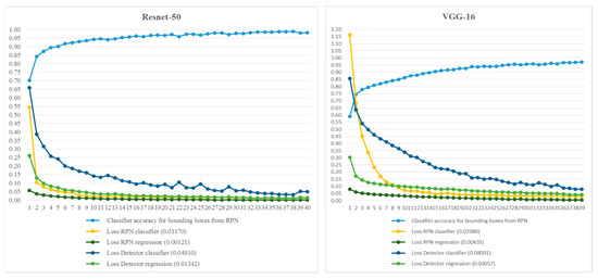 Oil Palm Tree Detection and Health Classification on High-Resolution Imagery Using Deep Learning