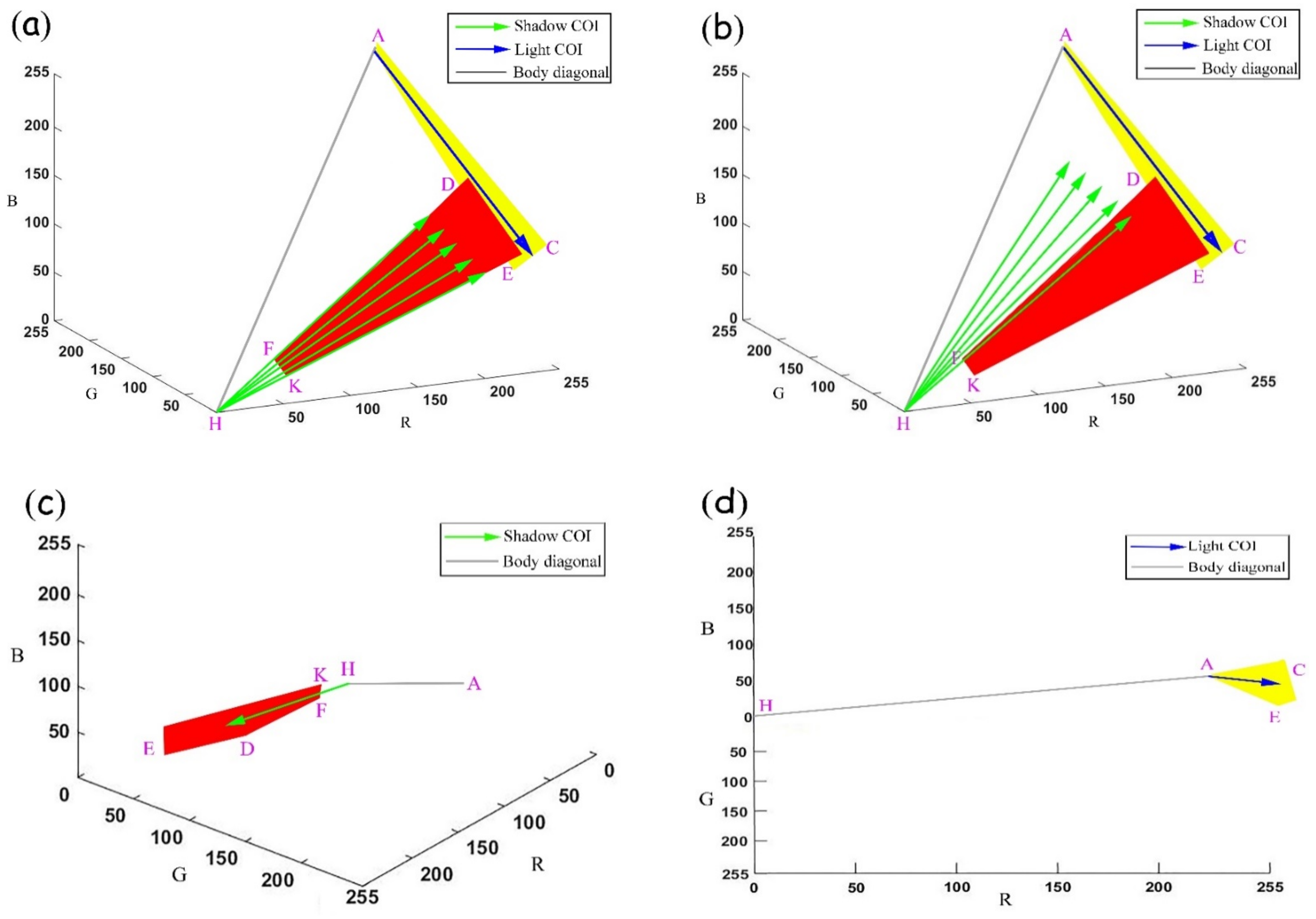Multi-Feature Patch-Based Segmentation Technique in the Gray-Centered RGB Color Space for ...