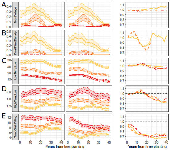 Agriculture | Special Issue : Impact of Climate Change on Agriculture