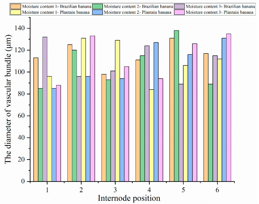 Agriculture | Free Full-Text | Research on the Physical Characteristic ...