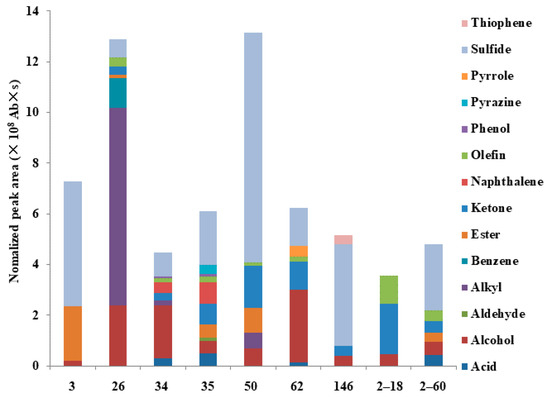 Volatile Organic Compounds from Rice Rhizosphere Bacteria Inhibit ...