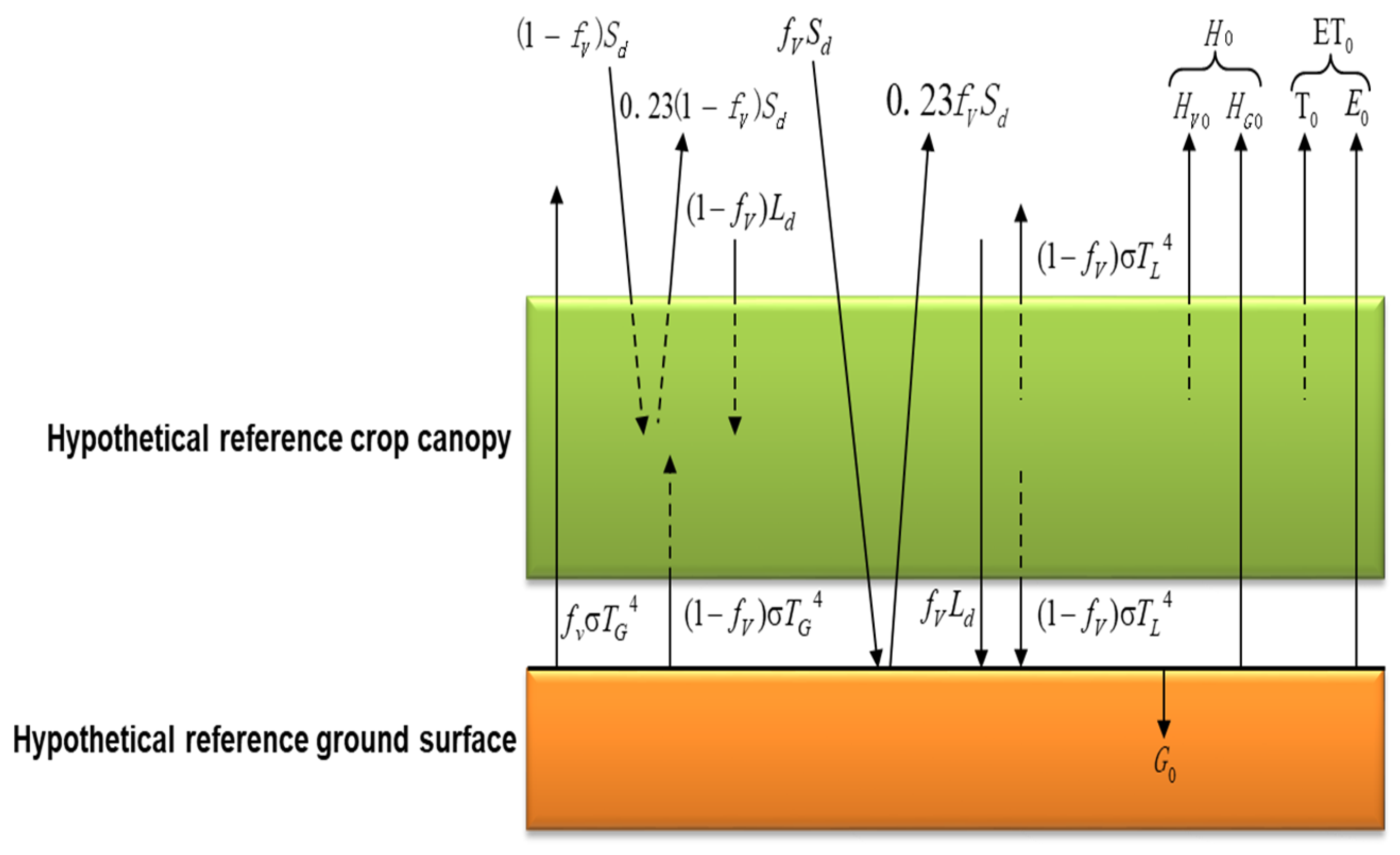 Agriculture Free Full Text A Novel Approach For The Simulation Of Reference