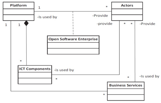 Agriculture | Free Full-Text | Research on Innovative Business Plan ...