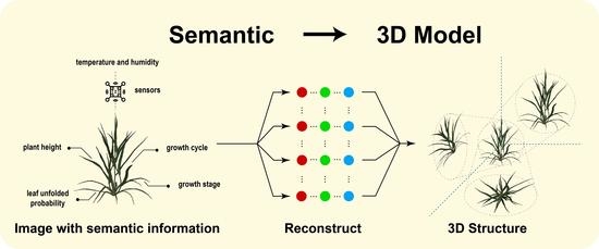 Agriculture | Free Full-Text | 3D Point Cloud on Semantic Information ...