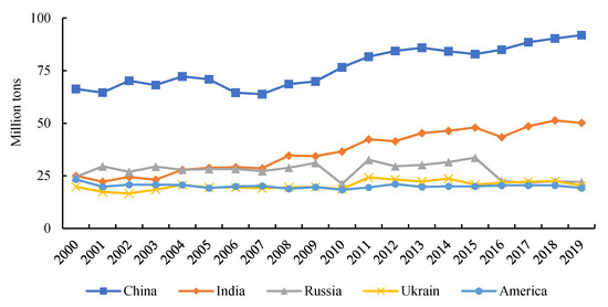 Research Progress and Development of Mechanized Potato Planters: A Review