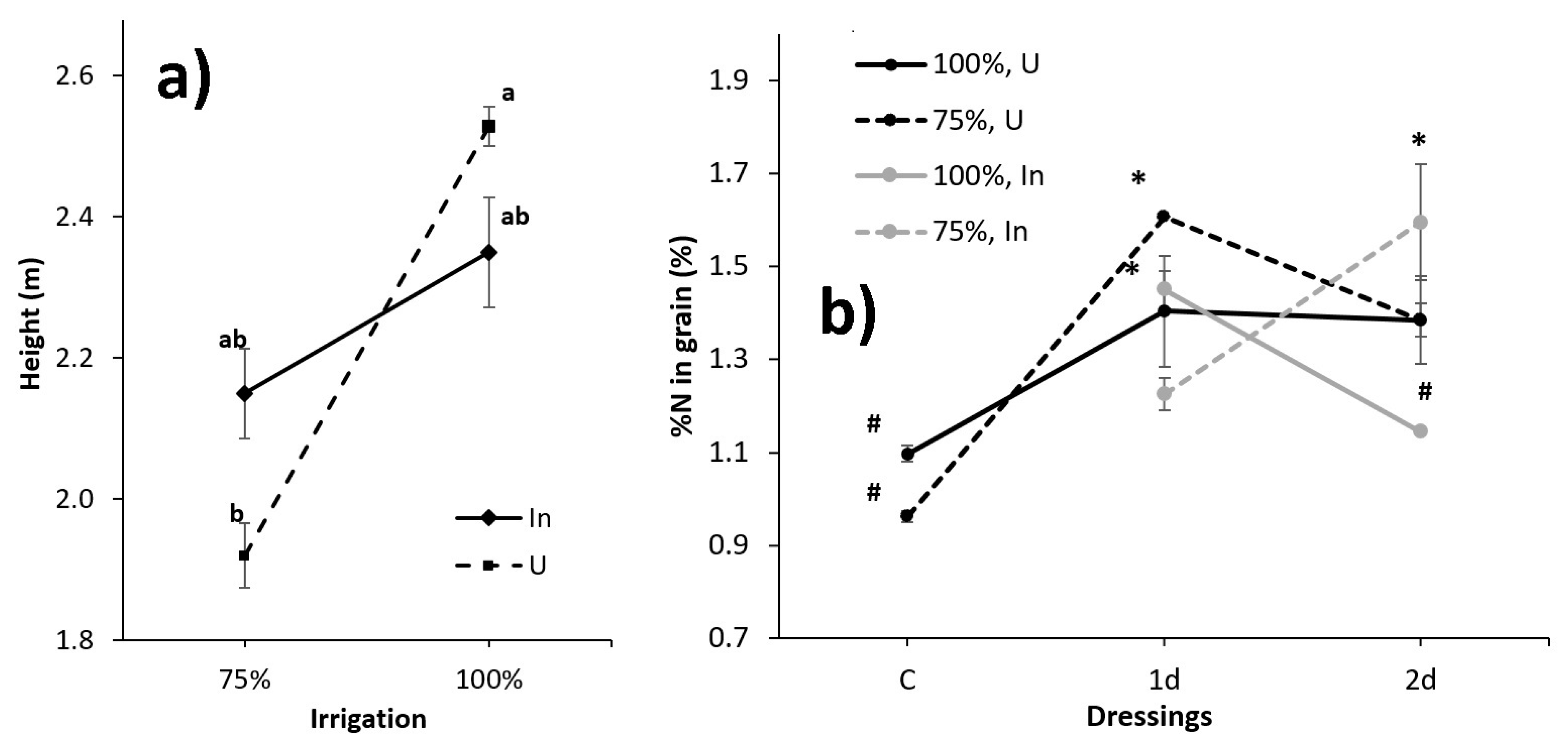 Urease Inhibitors Effects on the Nitrogen Use Efficiency in a Maize ...