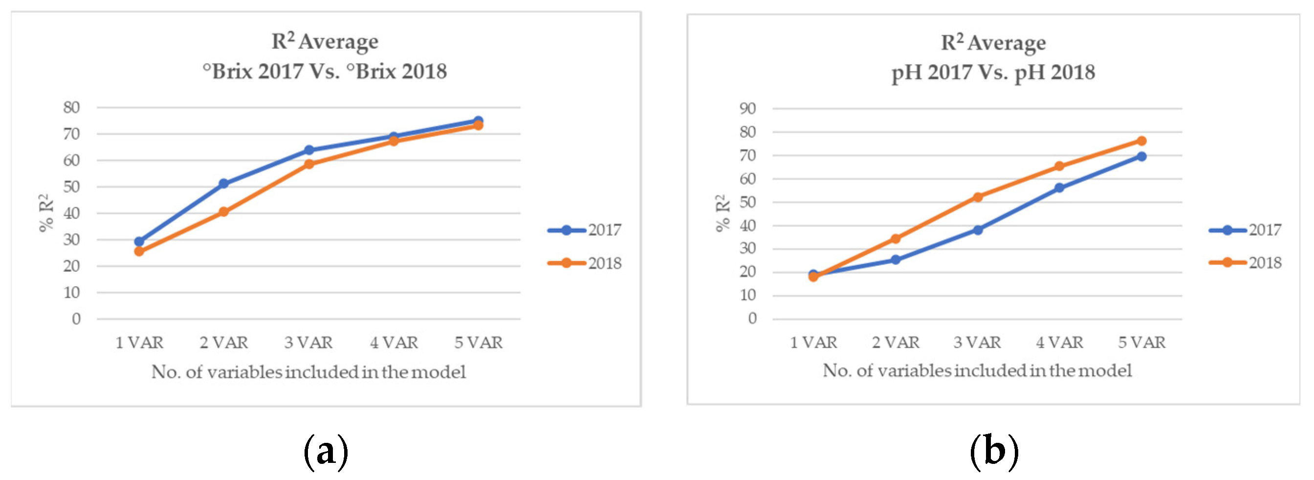 Modeling °Brix and pH in Wine Grapes from Satellite Images in Colchagua ...
