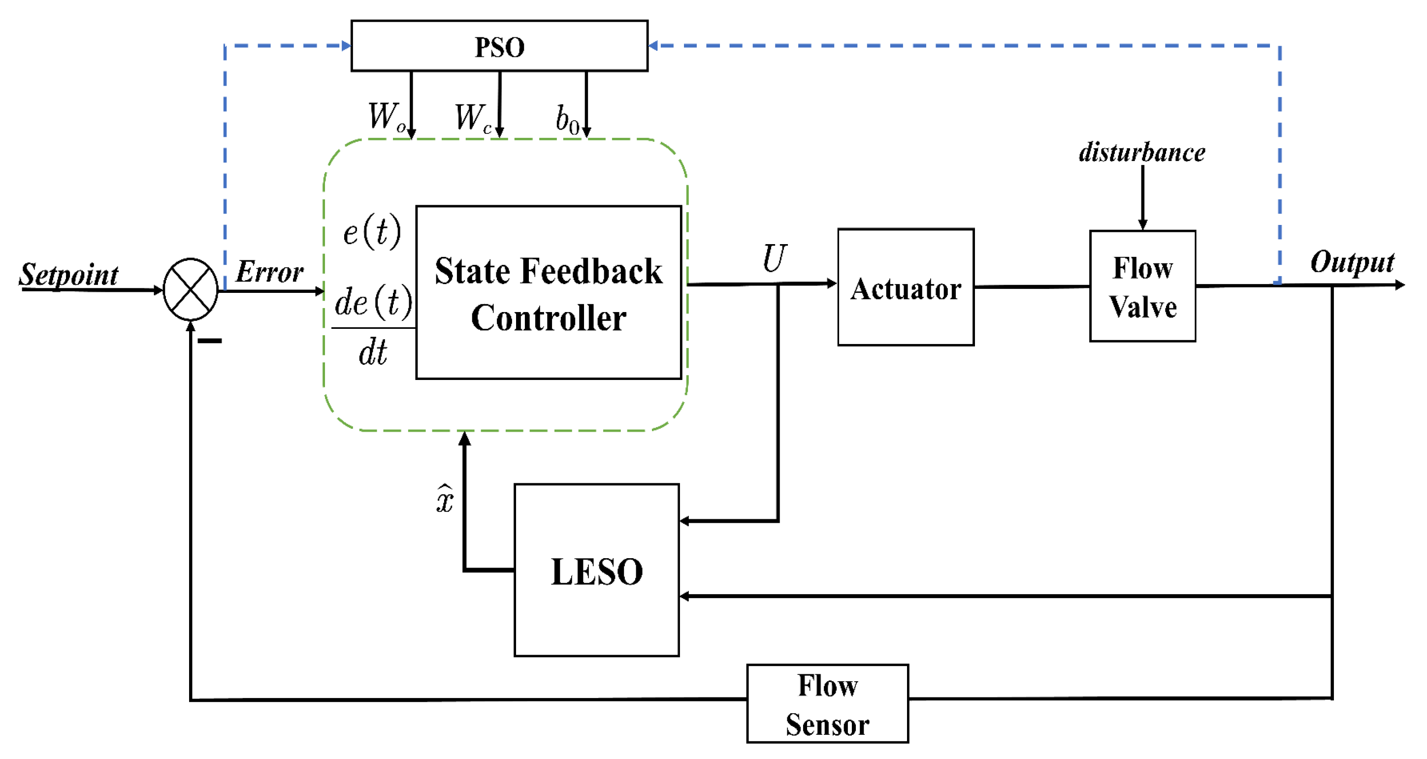 Agriculture | Free Full-Text | Precision Control of Spraying Quantity ...