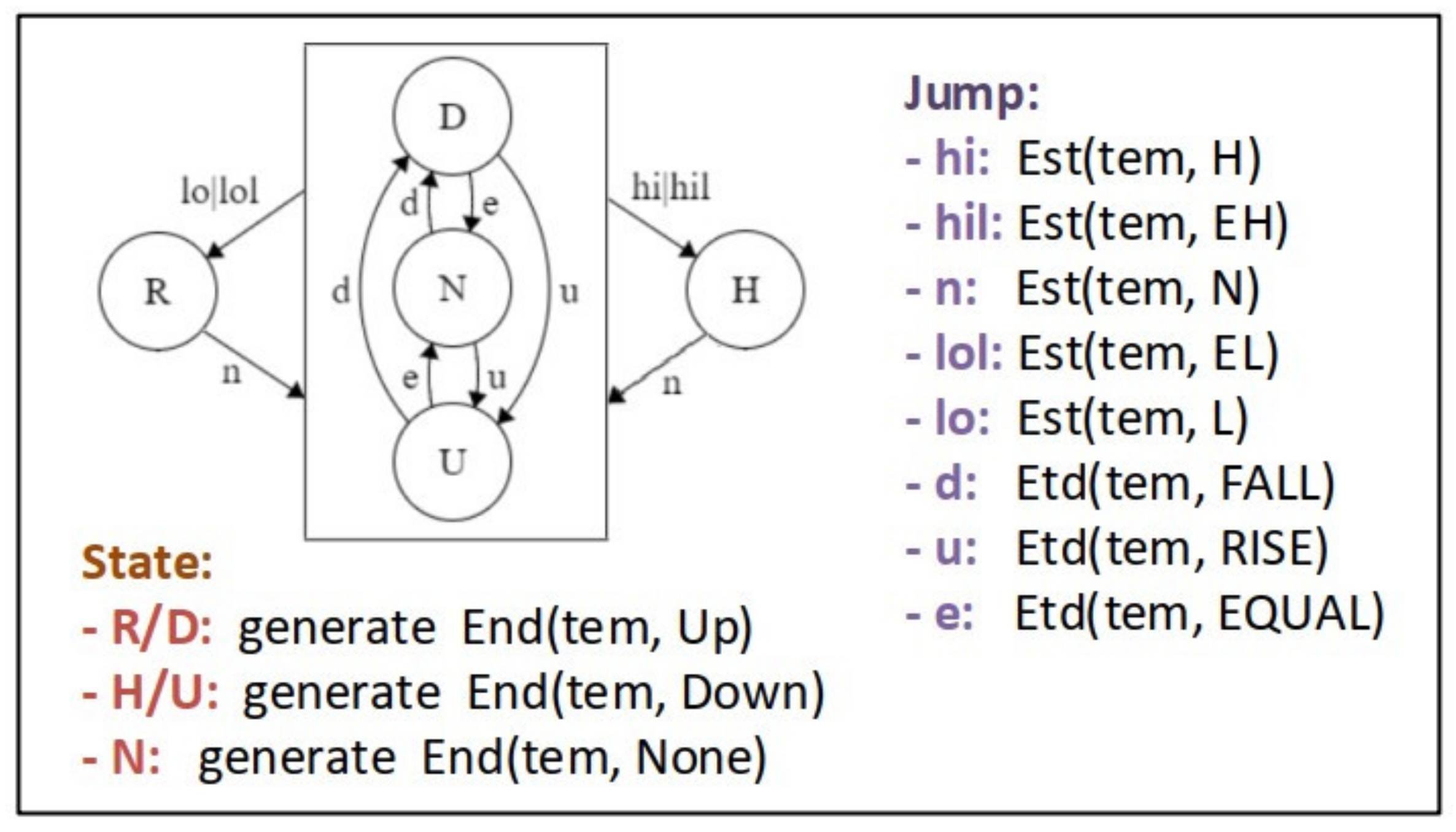 Agriculture | Free Full-Text | Complex Event Processing Methods for ...