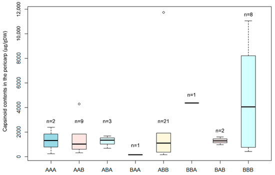 Breeding Capsicum chinense Lines with High Levels of Capsaicinoids and ...