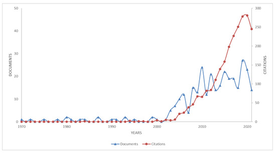 Agriculture | Free Full-Text | Metrology, Agriculture and Food ...
