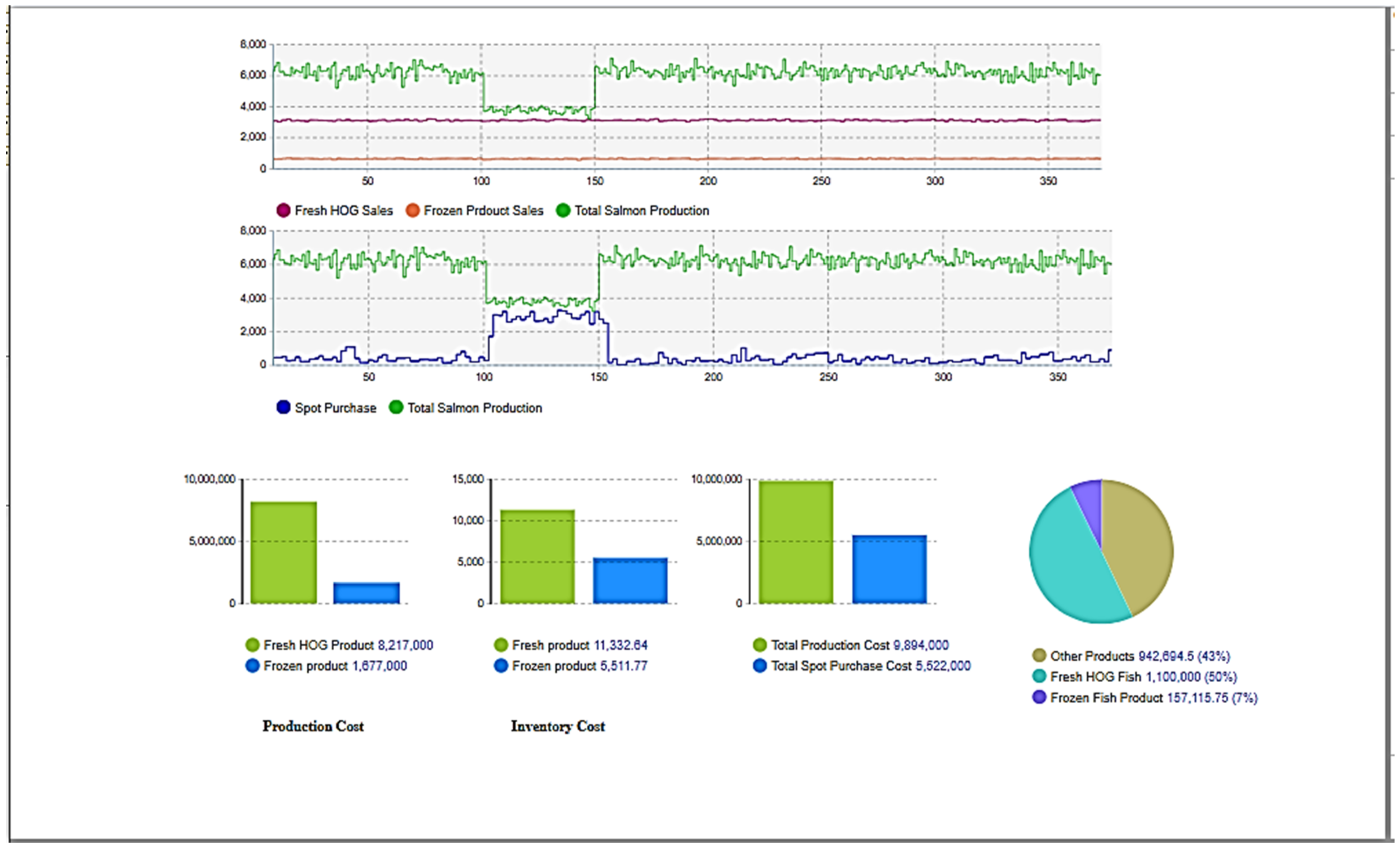 Agriculture | Free Full-Text | Development of a Hybrid Simulation ...