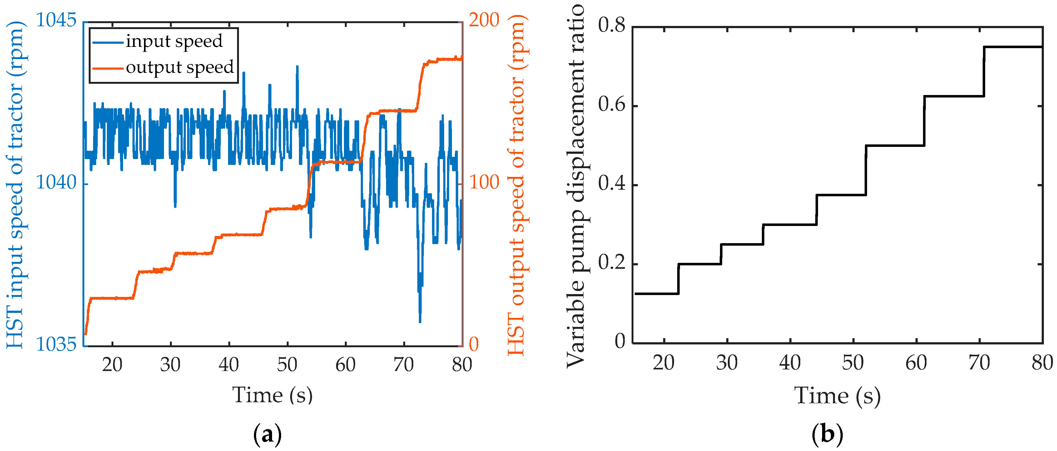Research on Load Disturbance Based Variable Speed PID Control and a Novel Denoising Method Based ...