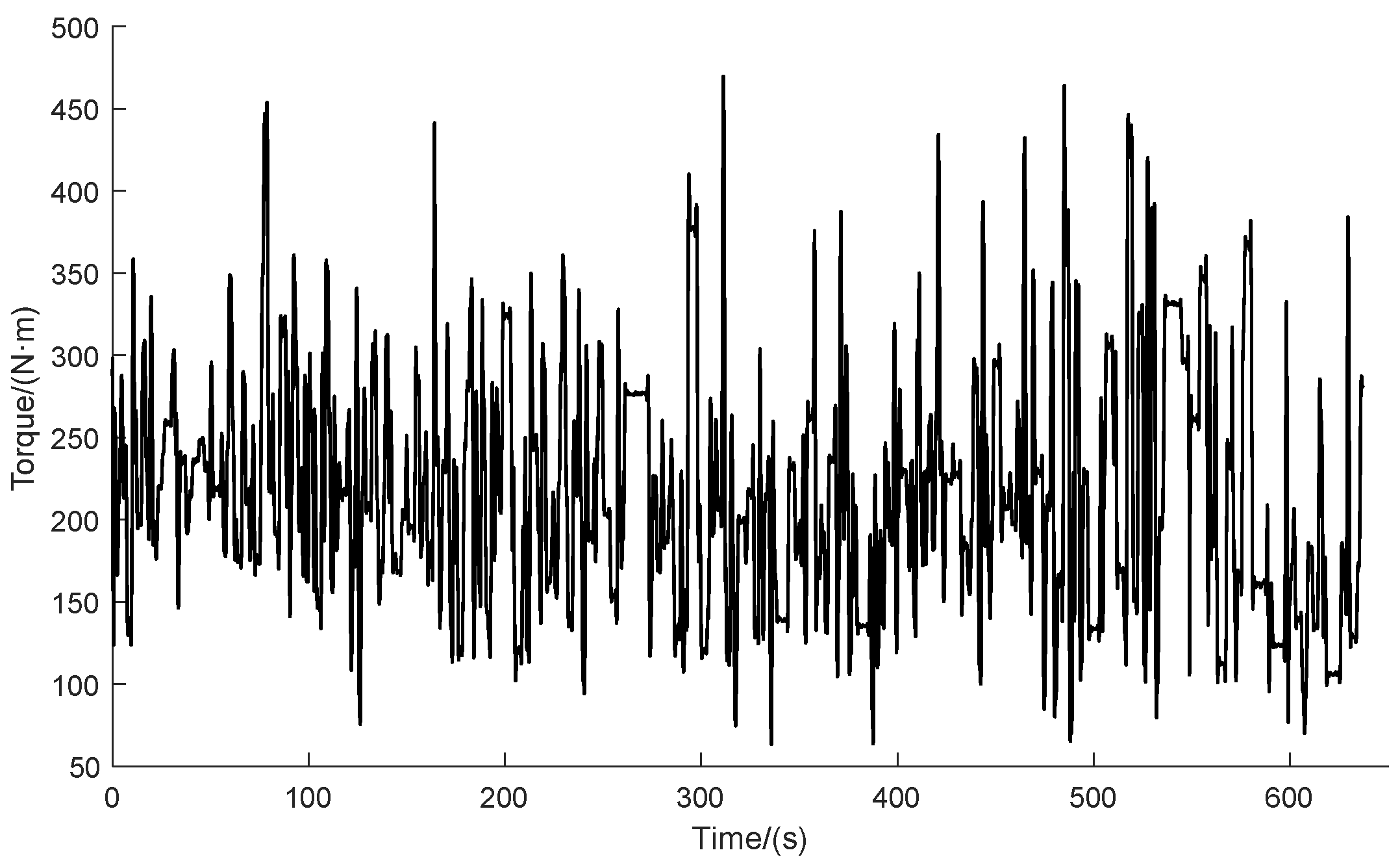 Agriculture | Free Full-Text | Research on Loading Method of Tractor ...