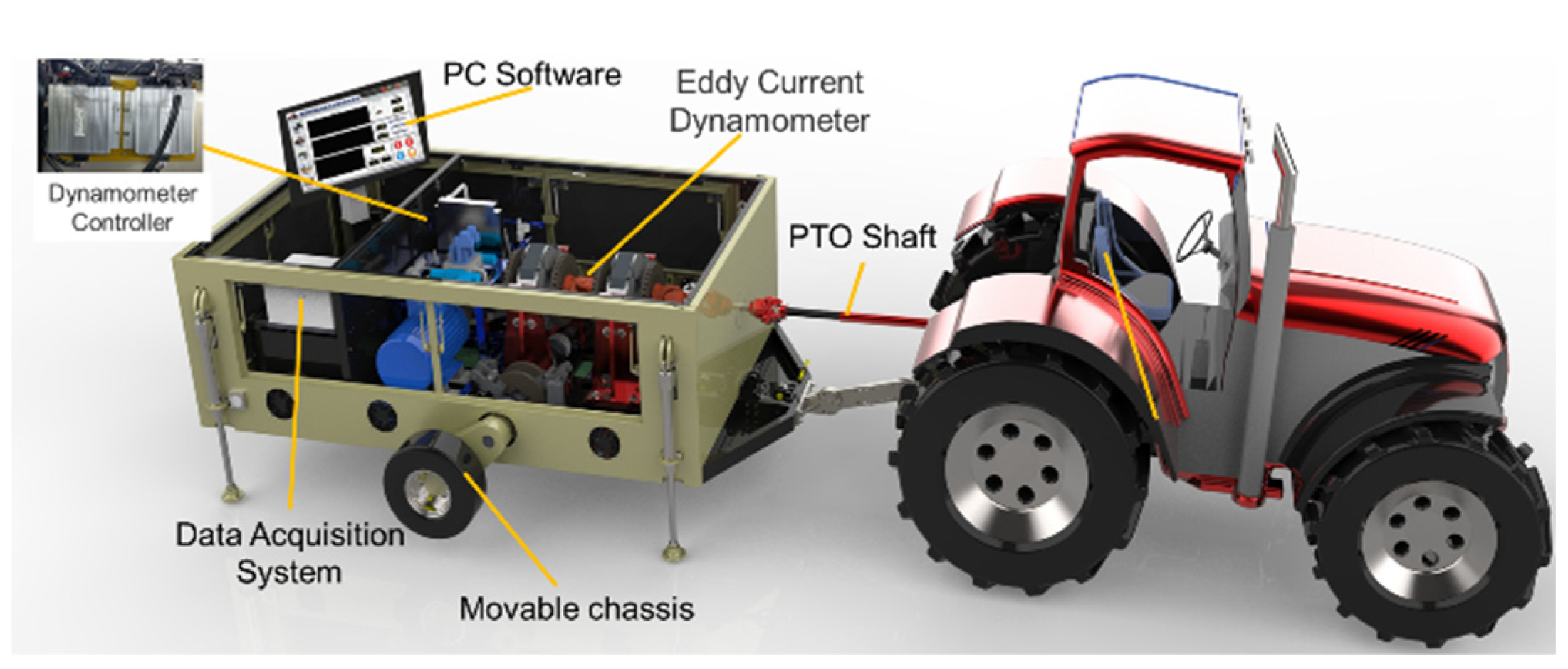 Research on Loading Method of Tractor PTO Based on Dynamic Load Spectrum
